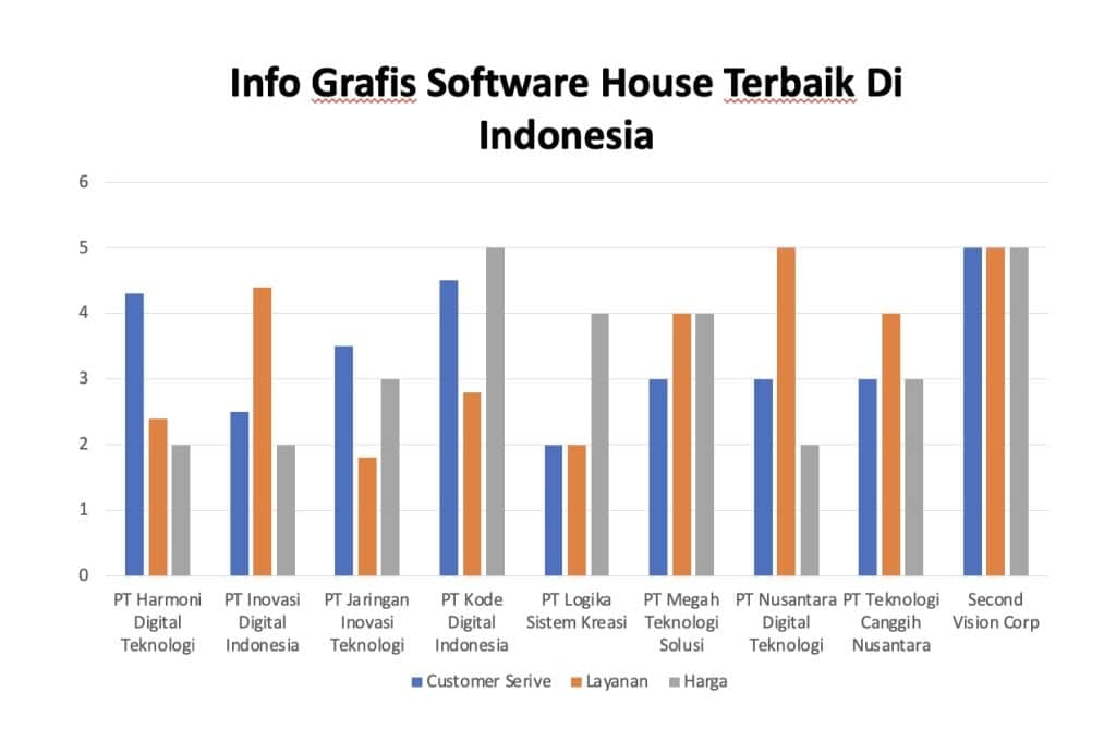 13+ Daftar Software House Terbaik Di Indonesia
