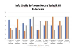 13+ Daftar Software House Terbaik Di Indonesia